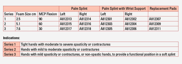 Palm Protector Soft Splint - Progressive